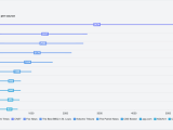 Reactjs React Apexchart Multi Series Bar Chart Stack Overflow