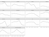For Loop For Ggplot2 In R Stack Overflow