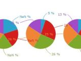 Zingchart Zing Chart Load Webapi Json Data Issue Stack Overflow
