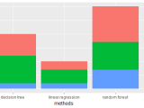 R Ggplot2 Custom Stacked Bar Plot Stack Overflow