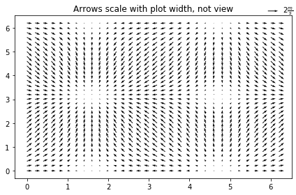 Python Matplotlib Cartopy Quiver Key Cut Off Stack Overflow - Desktop Vintage Designs for Desktop