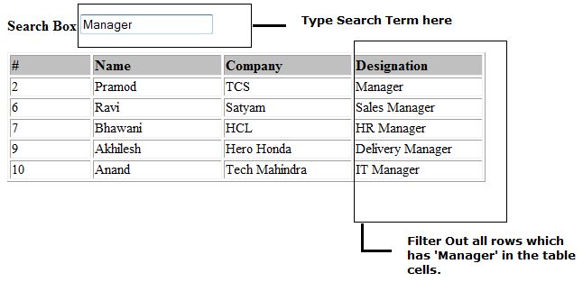 Javascript Datatables Button And Search Box Position Stack Overflow - Abstract Illustration Collection - High Resolution Quality