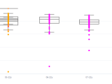 Reporting Services Grouping In Ssrs Stack Overflow