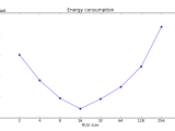 Python Matplotlib X Labels For Logarithmic Graph Stack Overflow