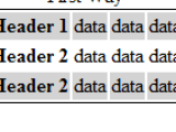 How To Display Php Function Output In A Single Column Of A Table