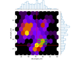 Python Returning Array Of Values In Hexbin Using Seaborn Jointplot