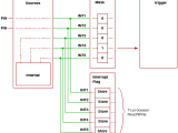 Electrical Engineering Hardware Behind Interrupts Engineering Stack