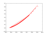 Python How To Plot A Regression Line Stack Overflow