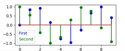 Python Colored Label Texts In A Matplotlib Stem Plot Stack Overflow - Gorgeous Ocean Pattern - 8K