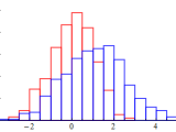Plotting Creating Overlapping Histogram Plots Mathematica Stack