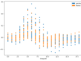 Python How Can I Apply Seaborn Scatterplot Style In Matplotlib