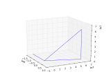 Matplotlib Python Plotting In 3d Stack Overflow