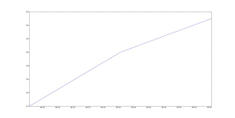 Matplotlib Dates Matplotlib - Space Design Collection - Full HD Quality
