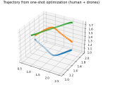 Python My Animated Plot Using Matplotlib Is Not Moving Stack Overflow