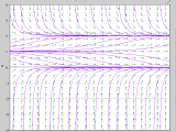 Ordinary Differential Equations Stable Unstable Equilibrium Points