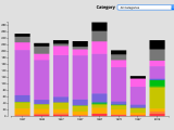 Javascript D3 Stacked Bar Chart Bars Overlap Stack Overflow