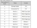Sensors Processing Serial Data Arduino Stack Exchange