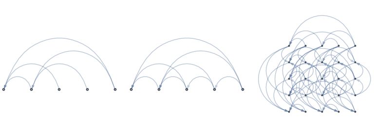 Drawing Graph Products Mathematica Stack Exchange - Download Elegant Sunset Picture | 4K