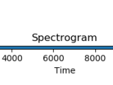 Python Finding Peaks In Audio Spectrogram Stack Overflow