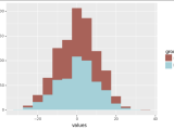 How To Create Horizontal Histogram In Python S Plotnine Stack Overflow