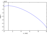 Python Trouble Calculating With Large Binomial Coefficients Stack