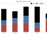 Javascript Highcharts Stacked Bar Shows Percentages Of Stack Stack