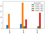 Python Create A Graph Plot On The Data Of The Nested Dictionary In