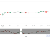 R Scale Y Achsis In Plotly Candlestick Chart Stack Overflow