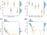 Python Shap Partial Dependence Plots Scatter Plot Regression Line