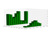 Python 3 D Rectangles In Matplotlib Stack Overflow