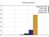 Gnuplot Histogram Bars In Different Colors With The Values On Top