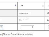 Javascript How To Select Multiple Values In A Drop Down Data Tables