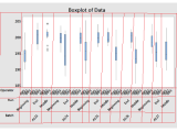 Highcharts Boxplot Data Labels Stack Overflow