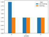 Plotting Two Data Frames In One Bar Graph In Python Pandas Stack Overflow