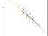 Lessons I Learned From Tips About Add Linear Regression Line R Ggplot