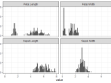 R Making Multiplot With For Loop In Ggplot2 Stack Overflow