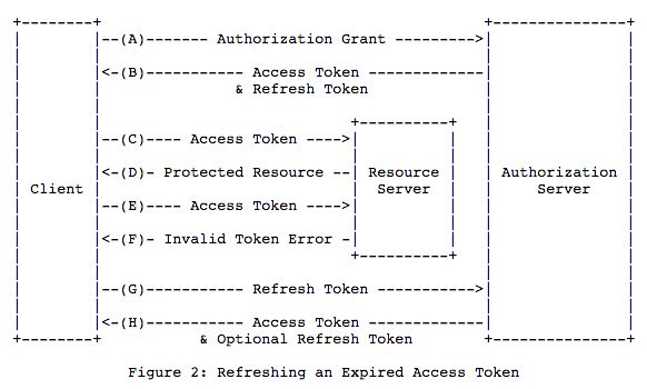 Ruby Understanding The Rails Authenticity Token Stack Overflow - Best Vintage Photos in 4K