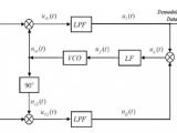Digital Communications Simulating Bpsk Costas Loop In Matlab Signal