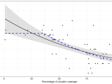 R How To Plot Two Graphs In The Same Panel Ggplot2 Stack Overflow