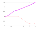 Plot Plotting In Matlab Stack Overflow