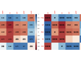 R Correlation Plot Corrplot Heatmap Where Showing Significance