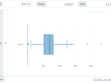 Javascript Super Simple Box Chart In Plotly For Js Stack Overflow