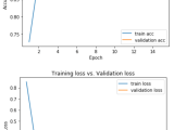 Python Interpreting Training Loss Accuracy Vs Validation Loss