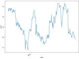 Plotting Dates On X Axis Matplotlib Design Talk