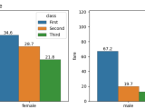 Grouped Bar Chart With Labels Matplotlib 312 Documentation