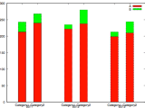 Gnuplot Histogram Cluster Bar Chart With One Line Per Category