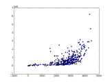 Color Coded Scatter Plot Matplotlib Montrealbery