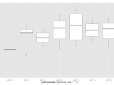 Ggplot Boxplot Padiaustralia