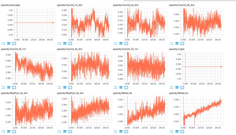 Python Interpreting Tensorboard Plots Stack Overflow - Vintage Image Collection - Ultra HD Quality