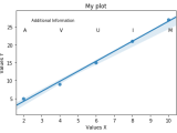 Python Transform Coordinates Seaborn Matplotlib Stack Overflow